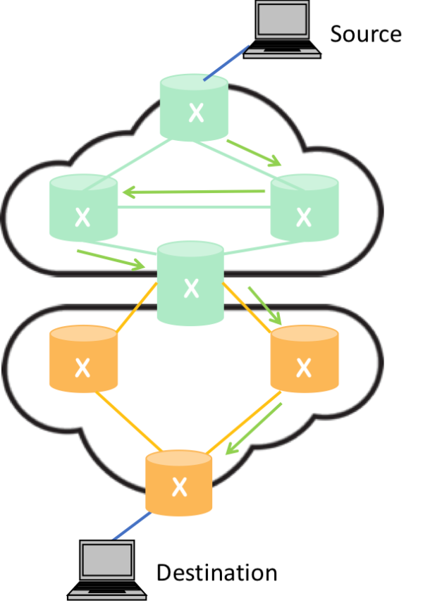 Segment Routing Overview And Drivers L2x Tech 5134