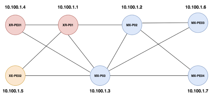 Segment Routing Building Blocks part 1 - L2X Tech